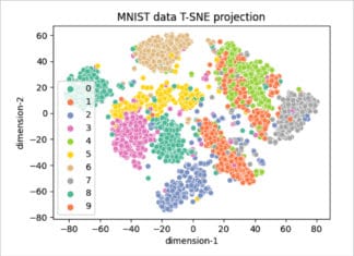 Machine Learning: Reducing Dimensions of the Data Set