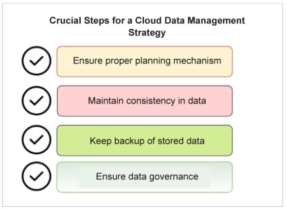 How to Manage Data on the Cloud