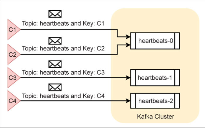 Apache Kafka Asynchronous Messaging For Seamless Systems