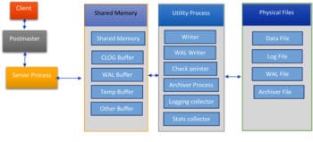 PostgreSQL: An Advanced and Versatile Open Source RDBMS