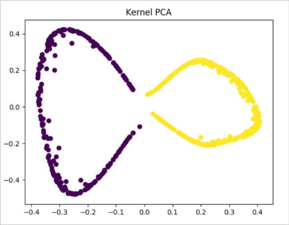 Machine Learning: Reducing Dimensions of the Data Set