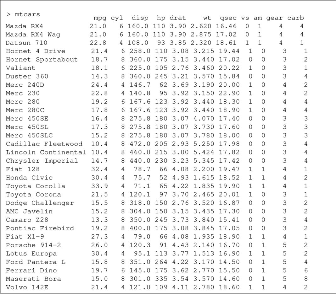 Data Structures in R