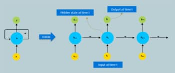 The Significance of Neural Networks in NLP