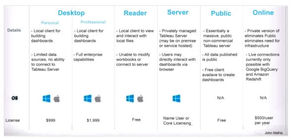 Learn the Basics of Creating Visualisations with Tableau Public