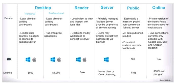 Learn the Basics of Creating Visualisations with Tableau Public