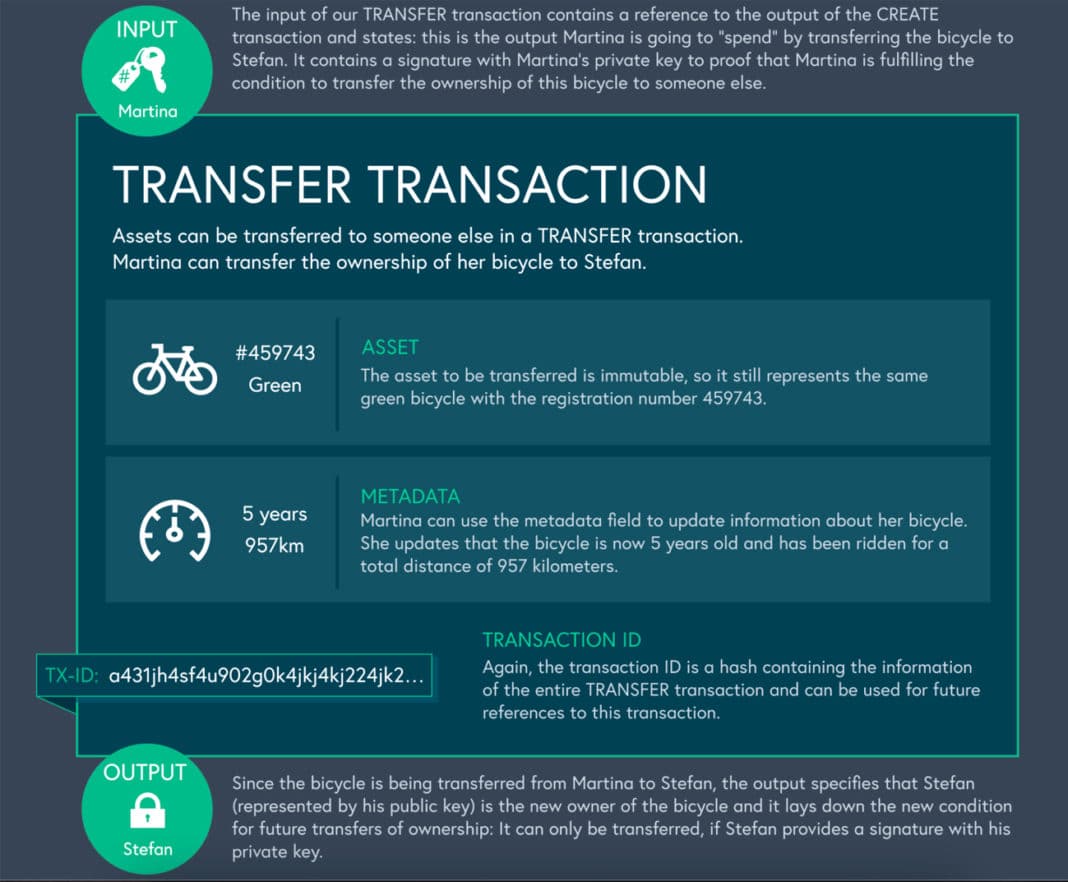 Using Bigchaindb A Database With Blockchain Characteristics