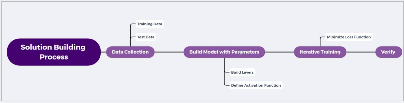 Flux: The Elegant Machine Learning Library Written in Julia