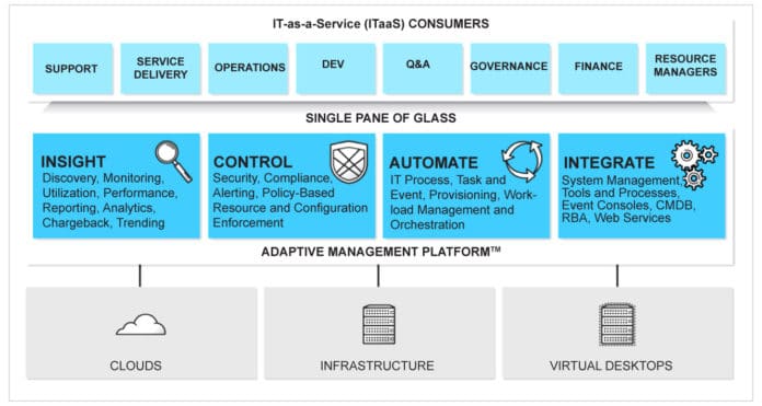 How Open Source Tools Help to Manage Cloud Infrastructure