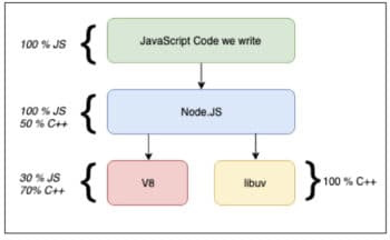The Evolution of JavaScript