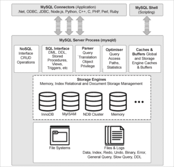 Popular Open Source Databases: An Overview