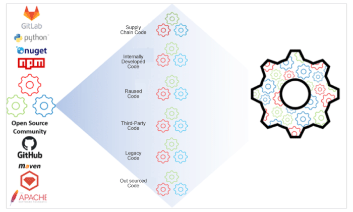 Do You Know the Ingredients of Your Software?