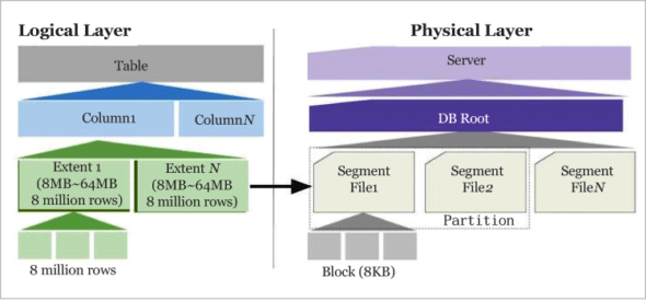 Popular Open Source Databases An Overview