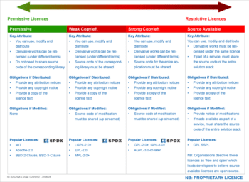 Do You Know the Ingredients of Your Software?