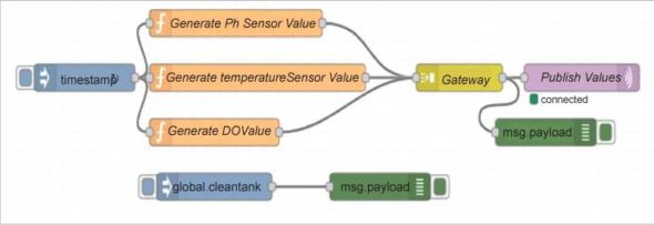 Keep the Fish Healthy with this IoT Based Aquarium