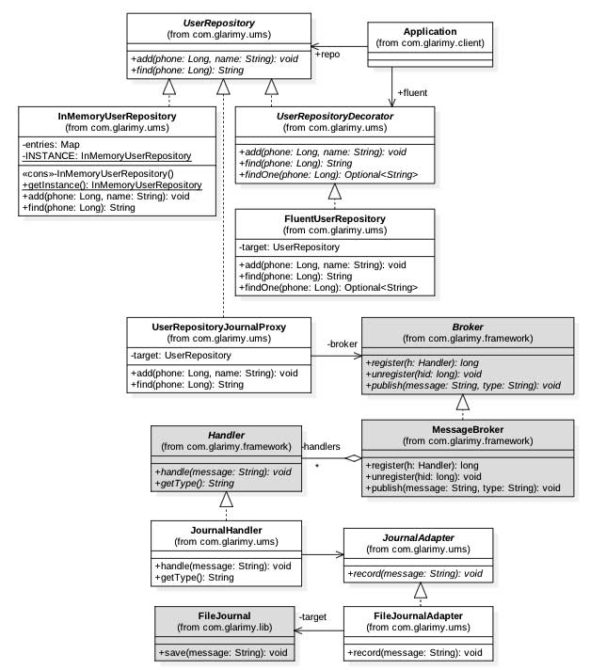 Exploring Behavioural Patterns for Asynchronous Communication