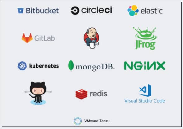 Docker: The Platform for New Generation Virtualisation