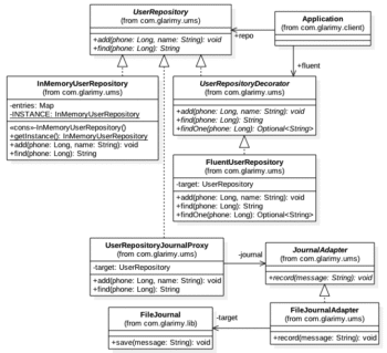 Building Reusable Modules