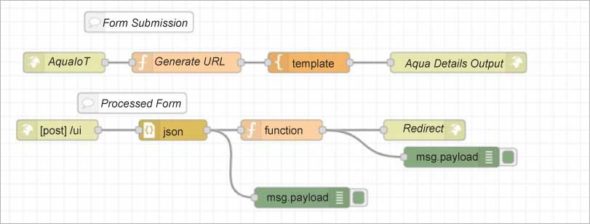 Keep the Fish Healthy with this IoT Based Aquarium