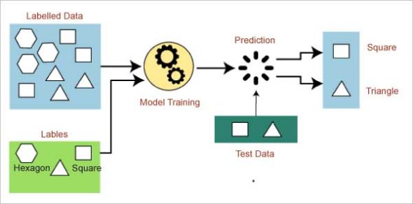 Implementing Simple Linear Regression Using Python