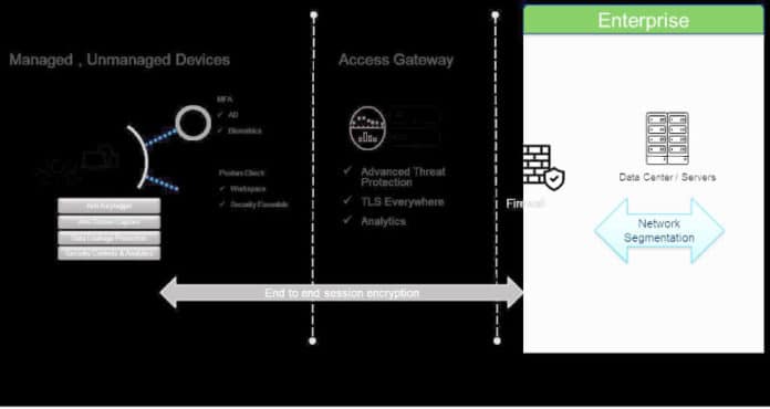 Remote Working and BYOD: Can Virtual Desktop Infrastructure