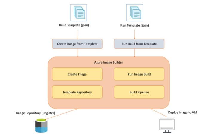 Azure Serverless Architecture Automation With Terraform Explained Sky ...