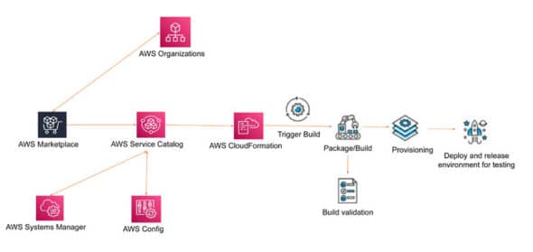 Terraform: The Cloud-Agnostic Solution for Infrastructure as Code