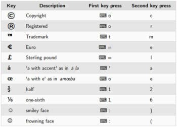 Try These Unusual Unicode Tricks