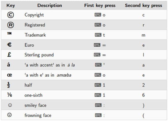 Try These Unusual Unicode Tricks