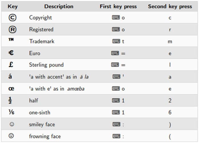 Try These Unusual Unicode Tricks