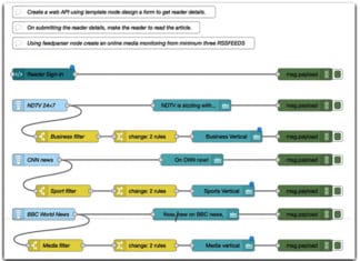 Use Node-RED to Build Your Brand