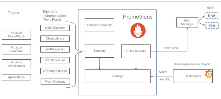 A Quick Look at Observability Patterns for Cloud Workspaces