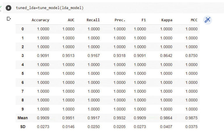 PyCaret: Machine Learning Model Development Made Easy