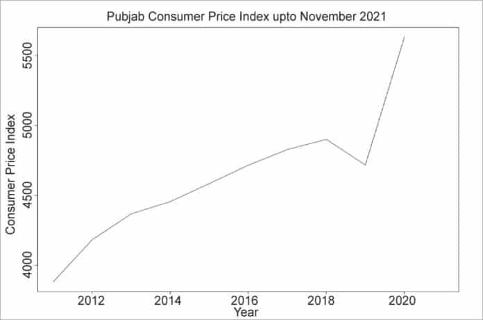 Plotting Data in R: Graphs