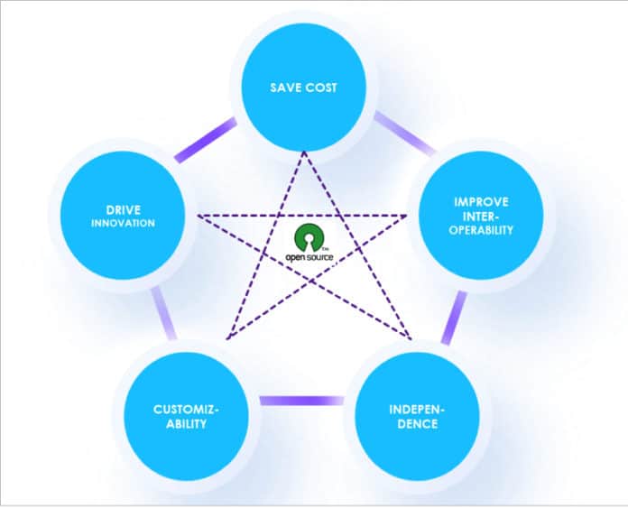 Smart Factories and Open Source Communities Must Work Hand-in-Hand