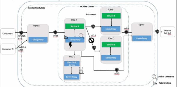 Why We Need Service Mesh Implementation Patterns