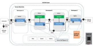 Why We Need Service Mesh Implementation Patterns
