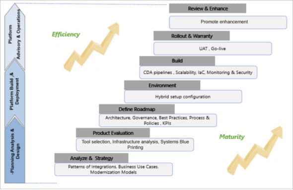 Planning the DevOps Journey for an Enterprise