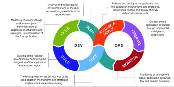 DevSecOps: A Philosophy that Puts Security First - Open Source For You