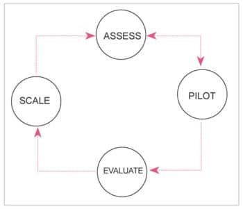 The Role of DevOps in Digital Transformation