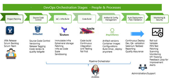 Planning the DevOps Journey for an Enterprise
