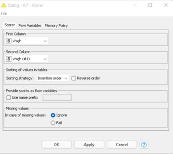 Supervised Machine Learning for Car Evaluation Using KNIME