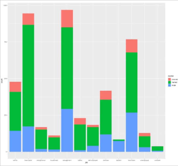Data Visualisation in R: Graphs