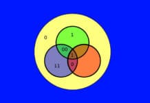 Python Programming for Digital Forensics & Security Analysis