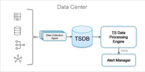 Why We Need Time Series Databases for Site Reliability Engineering