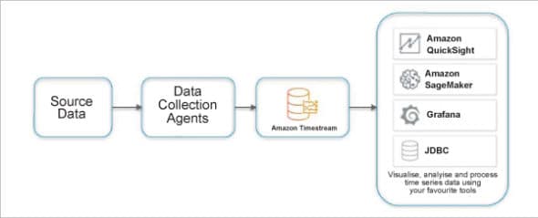 Why We Need Time Series Databases For Site Reliability Engineering