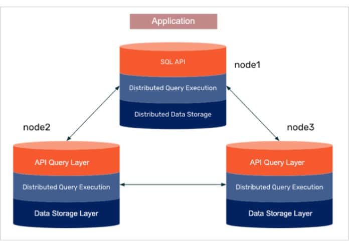 YugabyteDB: The Reasons Why It’s Popular