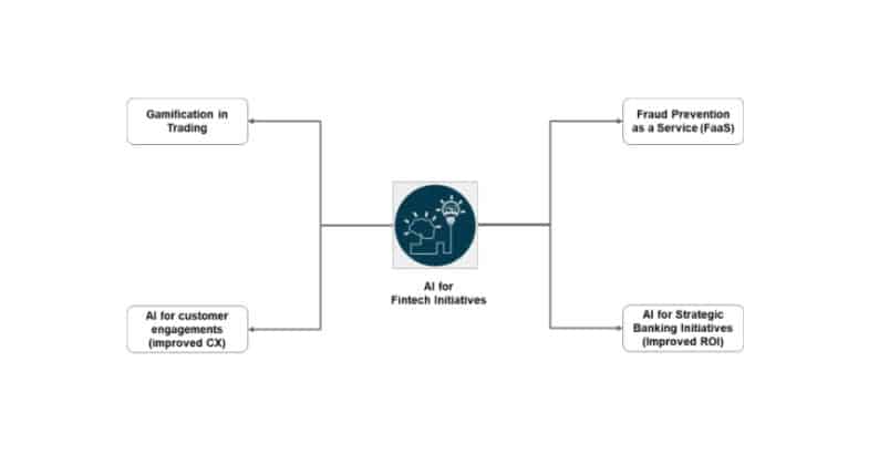 The AI and ML Services that Microsoft Azure Offers