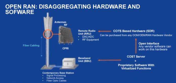 Why Telecom Service Providers Should Opt for Open RAN