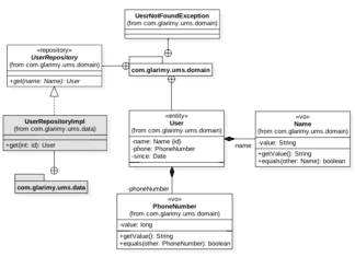 Python Microservices Using Flask on Kubernetes