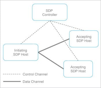 Secure your Enterprise with a Blockchain Defined Perimeter